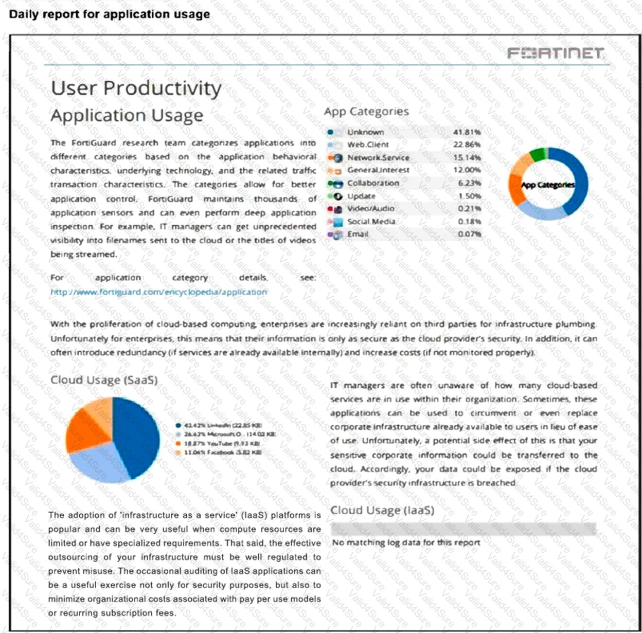 Free Fortinet FCSS_SASE_AD-25 Practice exam Questions Answers - valid4sure